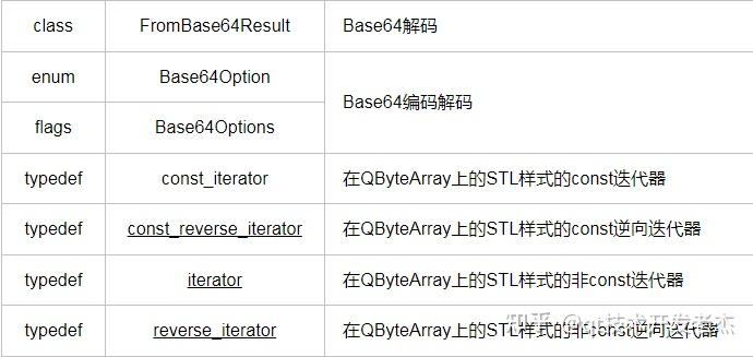 Qt：qbytearray 知乎