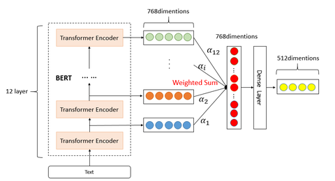 ALBERT原理与实践 - 知乎