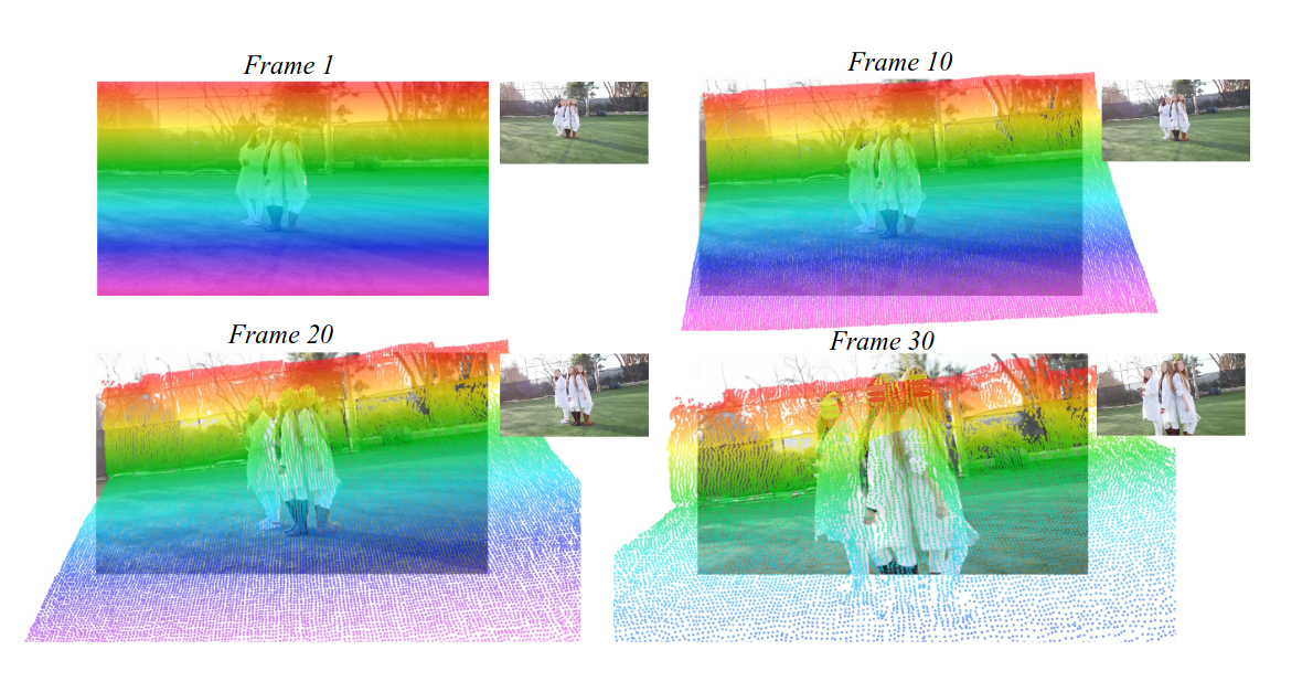 CoTracker论文阅读 - 知乎