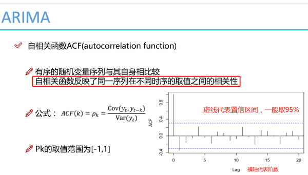 时间序列分析-ARIMA模型 - 知乎