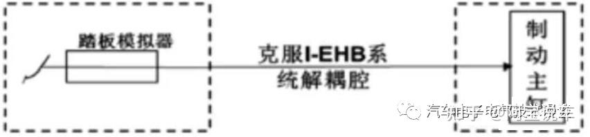 五万字一文读懂 汽车线控制动系统（BBW) - 知乎