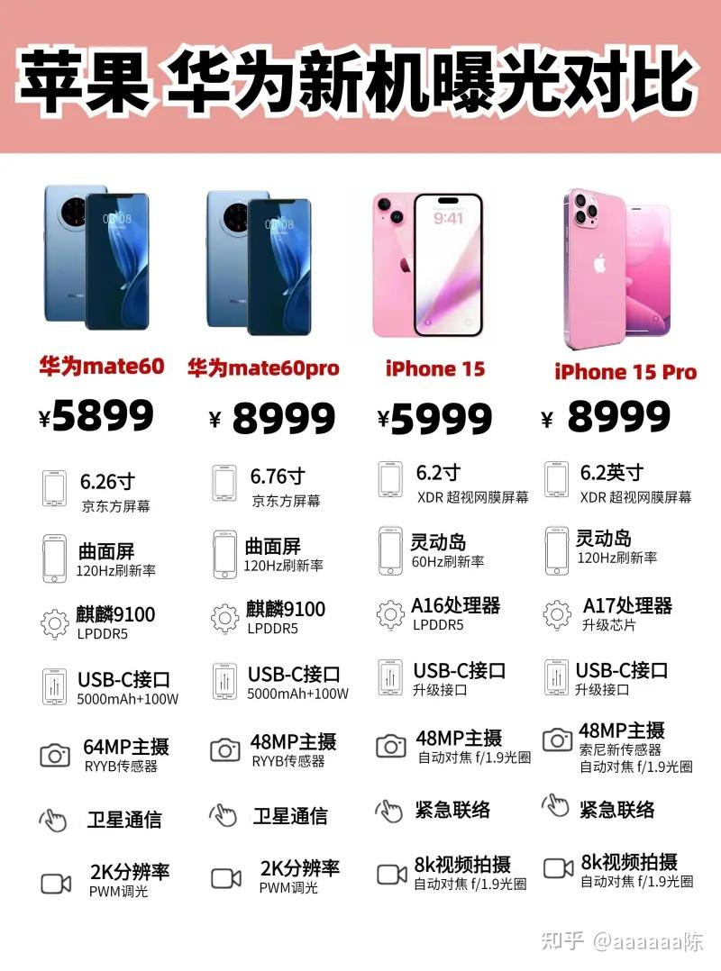 iPhone15全系发布时间价格确定！没有像之前所说的延迟发布 - 知乎
