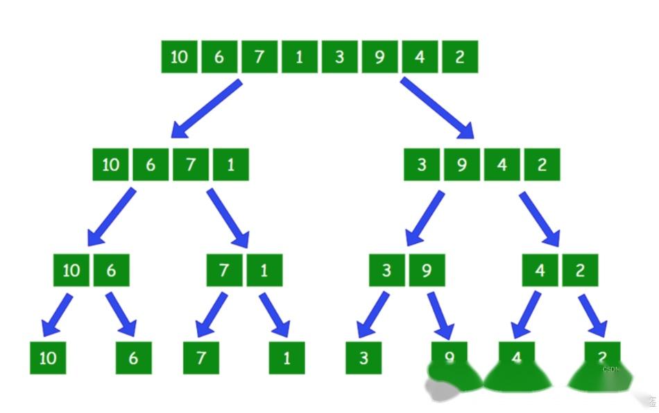 【python】九大经典排序算法:从入门到精通的详解(冒泡排序、选择排序、插入排序、归并排序、基数排序、桶排序) 知乎