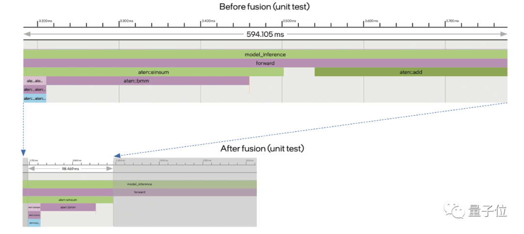 CPU也能速刷AlphaFold2？英特尔：请收下这份23倍通量优化指南 - 知乎