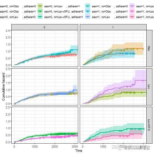 R语言生存曲线的可视化(超详细) - 知乎