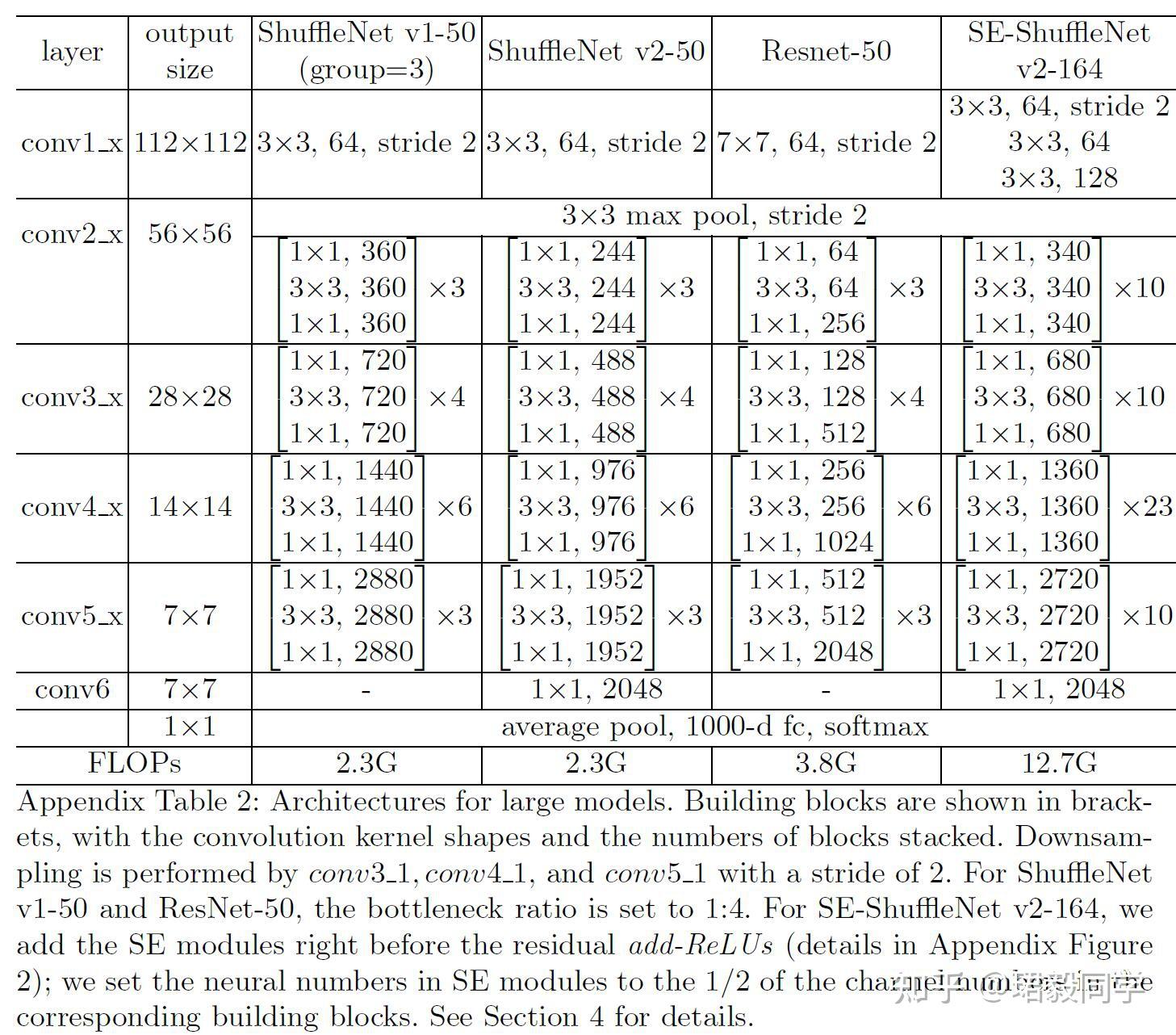ShuffleNet v2 轻量级网络解读 - 知乎