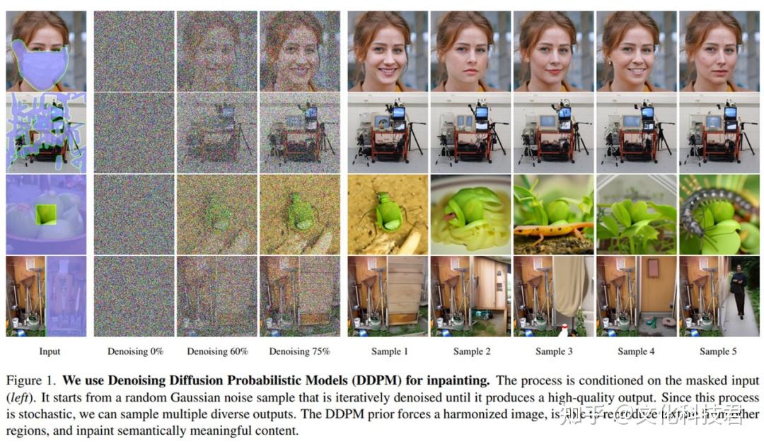 solve蒙版——RePaint，基于 DDPM修复方法 - 知乎