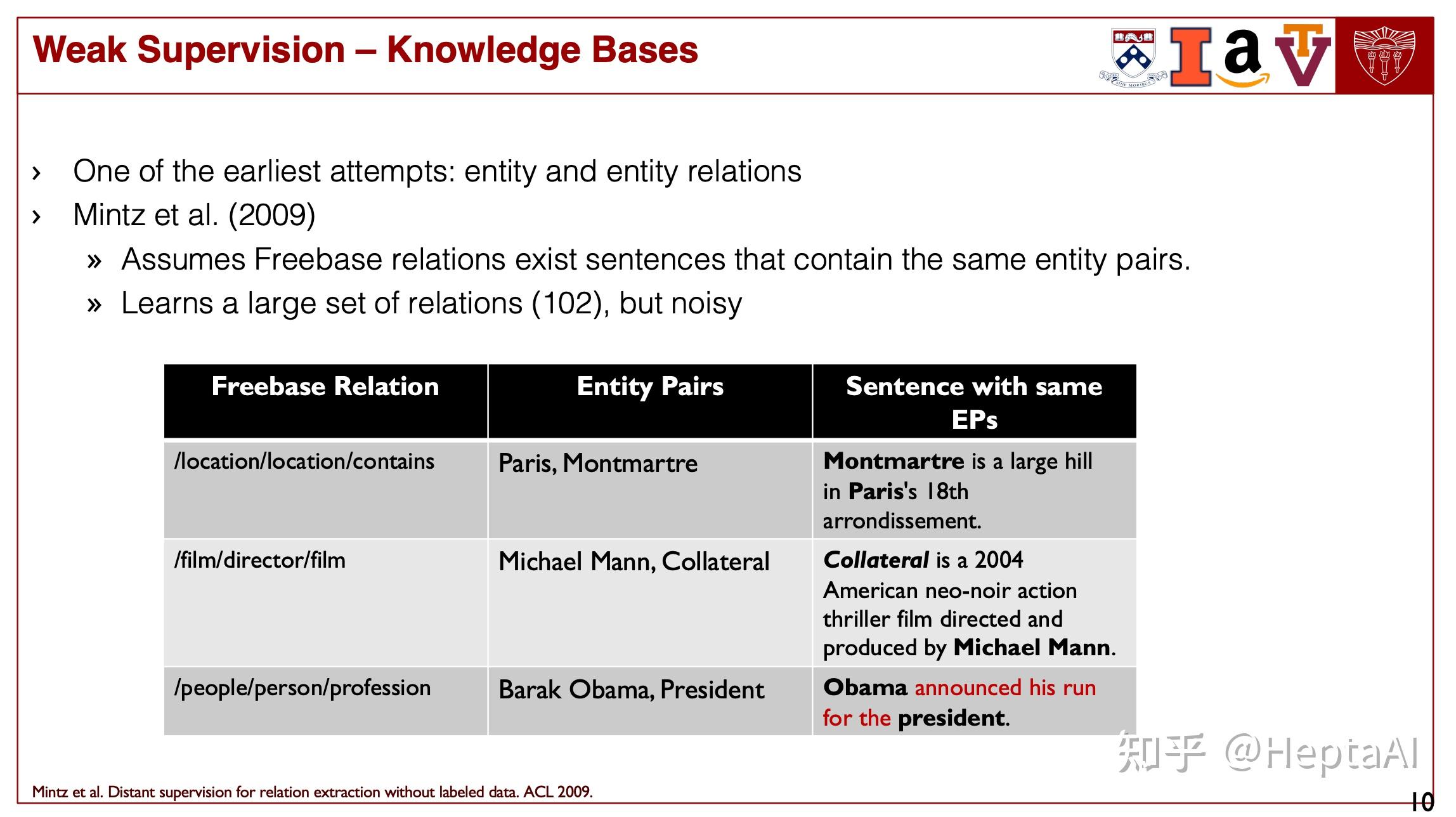 监督学习，非监督学习，半监督学习三者的区别是什么，举出一个最有代表性的算法？ - 知乎