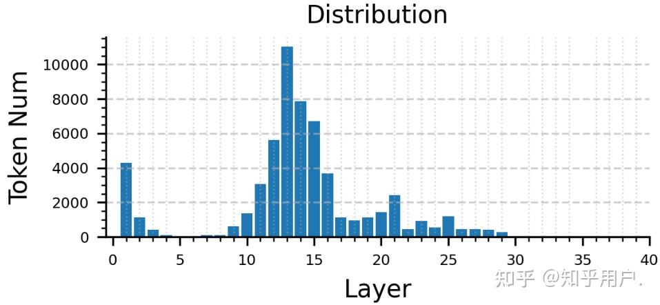 AdaptInfer Adaptive Token Pruning for Vision-Language Model Inference with Dynamical Text ...