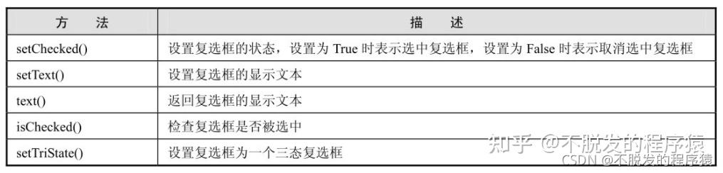 Python Qt Gui设计：qpushbutton、qradiobutton和qcheckbox按钮类（基础篇—12） 5316