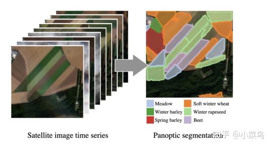 Panoptic Segmentation of Satellite Image Time Series with Convolutional ...