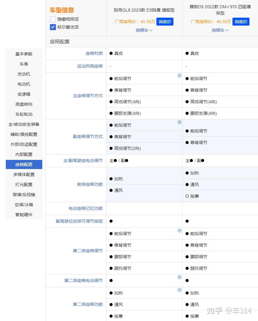 预算40万买MPV 别克GL8和腾势D9谁能闭眼入？ - 知乎