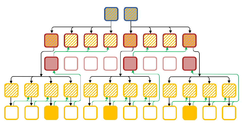 Octree Transformer 论文笔记 - 知乎