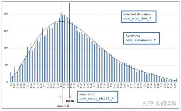 后端进阶系列：POCV的应用和结果分析 - 知乎