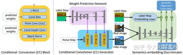 【生成对抗网络】Pix2Pix，Cycle GAN，CC-FPSE，ProGAN，StyleGAN，TransGAN，ViTGAN - 知乎