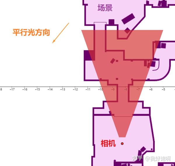Cascade Shadow Map 实现记录 - 知乎