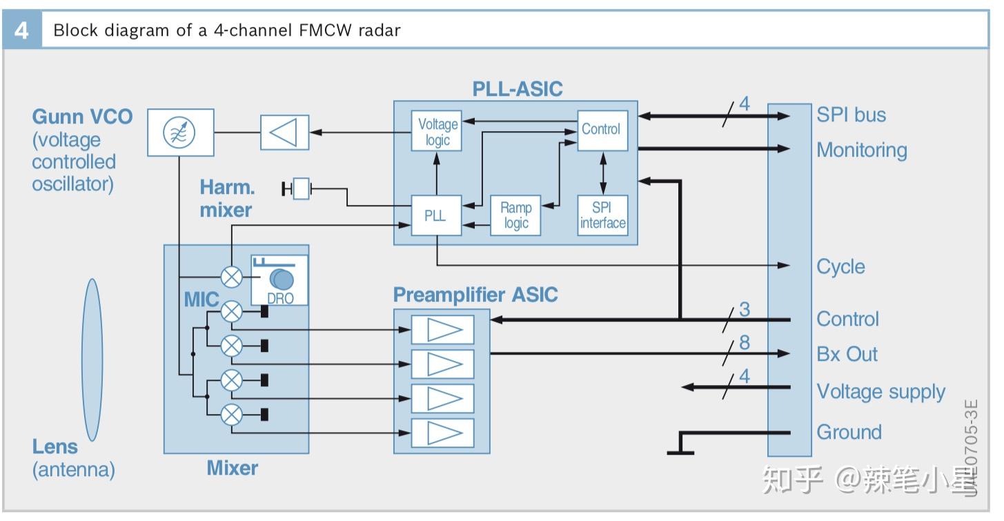 全新一代ACC雷达摄像头融合传感器 - 知乎