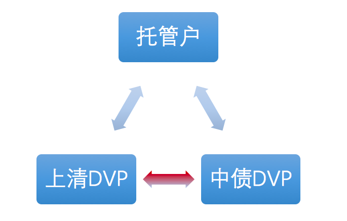 债券交易员入门手册 - 知乎