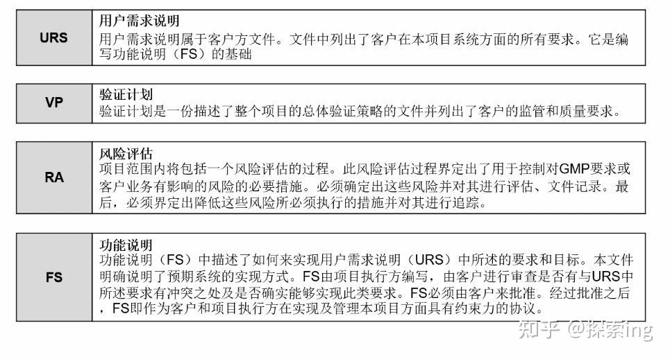 MES/WMS/QMS/LIMS系统实施方案 - 知乎