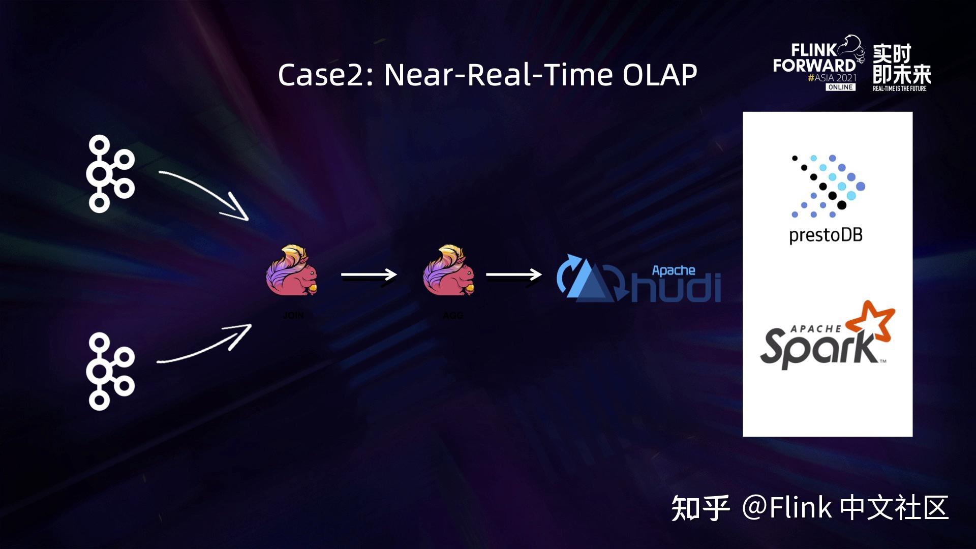 使用 Flink Hudi 构建流式数据湖平台 - 知乎