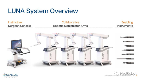 最新宣布！新款手术机器人即将面世 - 知乎