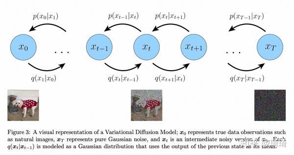 基于扩散建模（Diffusion Modeling）的推荐系统——Part1 - 知乎