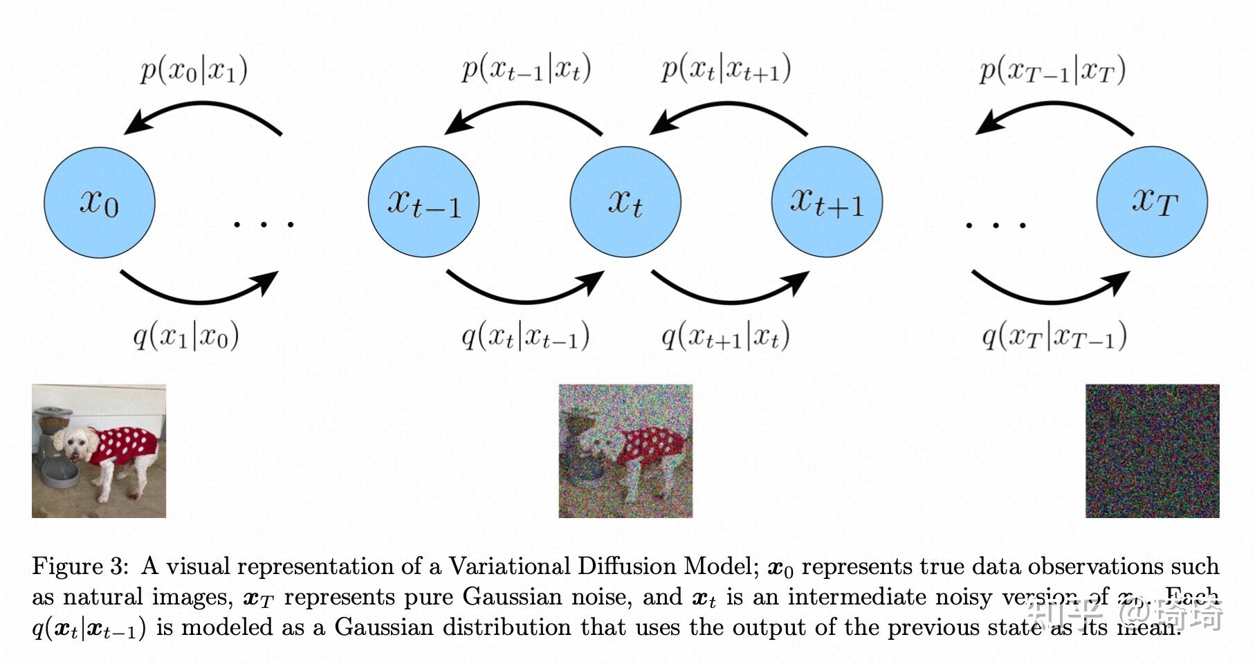 基于扩散建模（Diffusion Modeling）的推荐系统——Part1 - 知乎