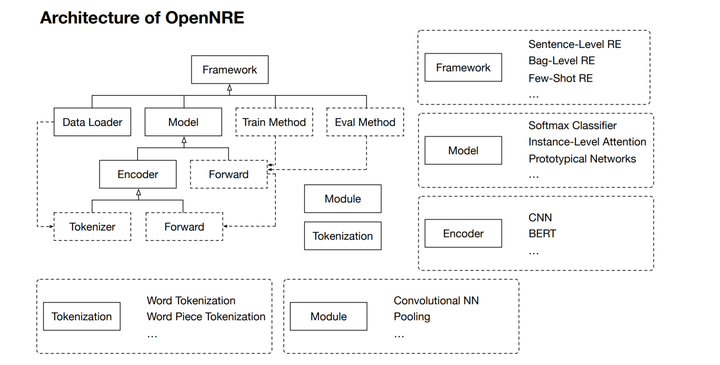 【论文速递10-22】关系抽取方向优质论文与代码 - 知乎
