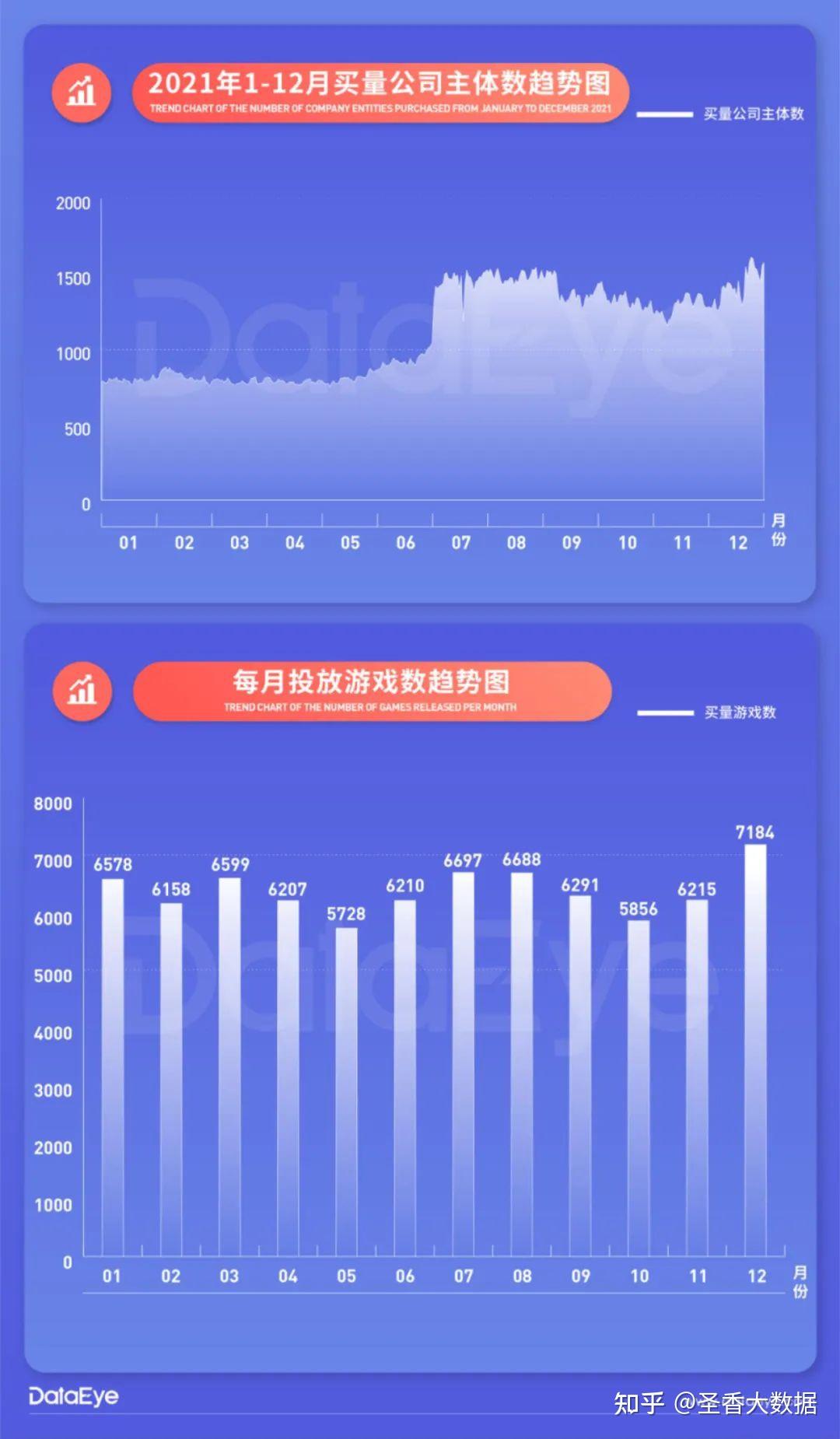 90页|DataEye：2021移动游戏全年买量白皮书（附下载） - 知乎