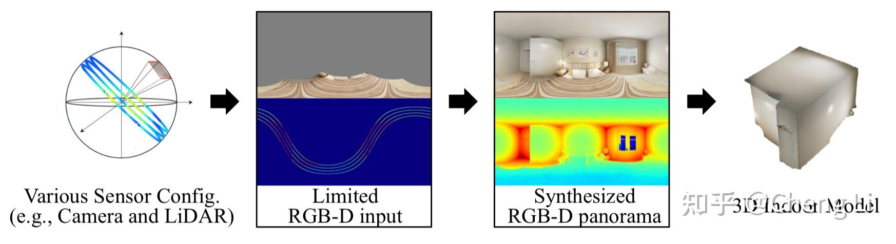 [ECCV2022 开源整理] VR & 360 & 体积视频相关 - 知乎