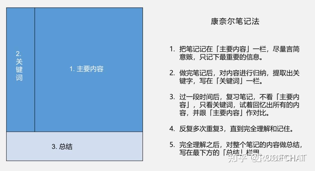 学习力：INKWA学习闭环 - 知乎