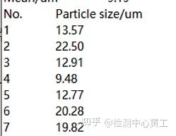 粒径分布图制作方法！ - 知乎