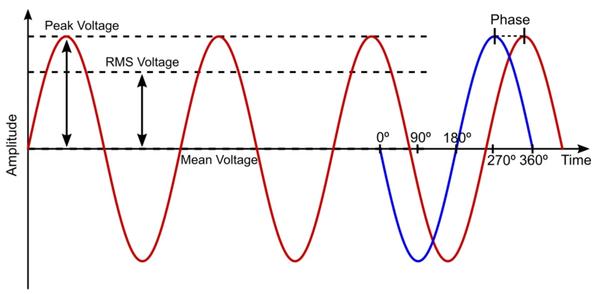 AC/DC 电源介绍 - 知乎