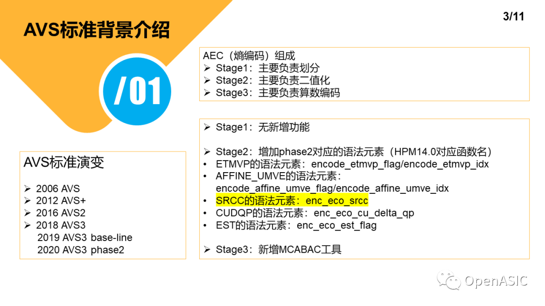 SRCC：AVS3-phase2中一种基于扫描区域的系数编码技术 - 知乎