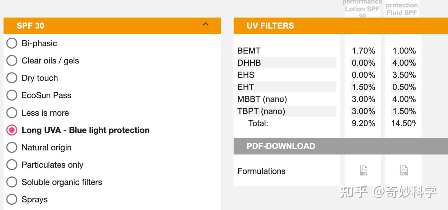 BASF Sunscreen Simulator 防晒效果估算工具 - 知乎