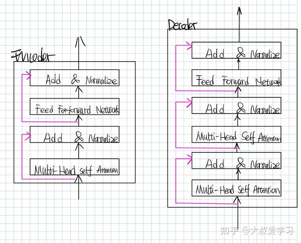 图解Vit 1：Vision Transformer——图像与Transformer基础 - 知乎
