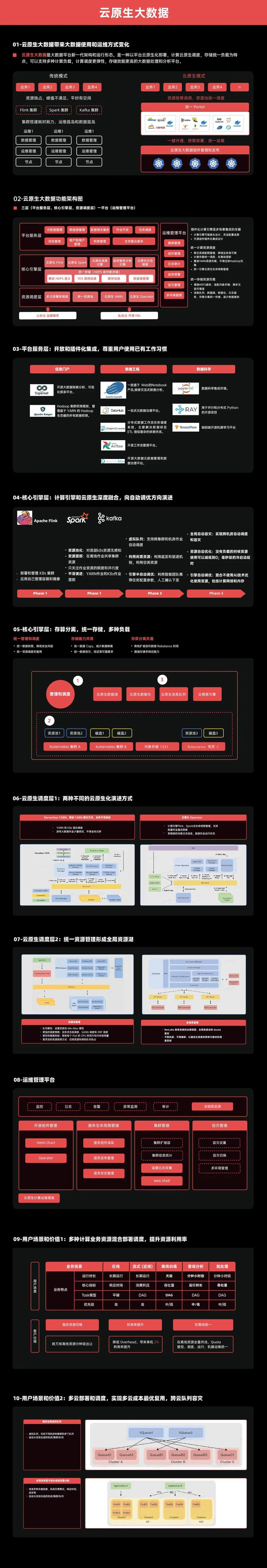 一文详解BI平台——火山引擎DataWind架构和实践 - 知乎