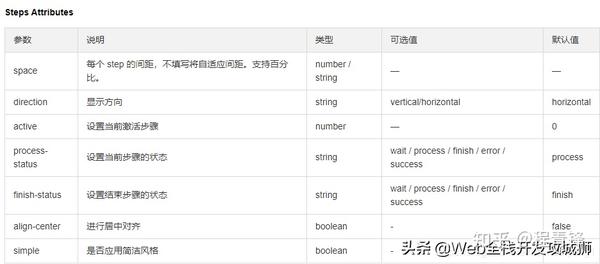 Vue进阶（幺叁陆）：el-steps实现页面内导航 - 知乎