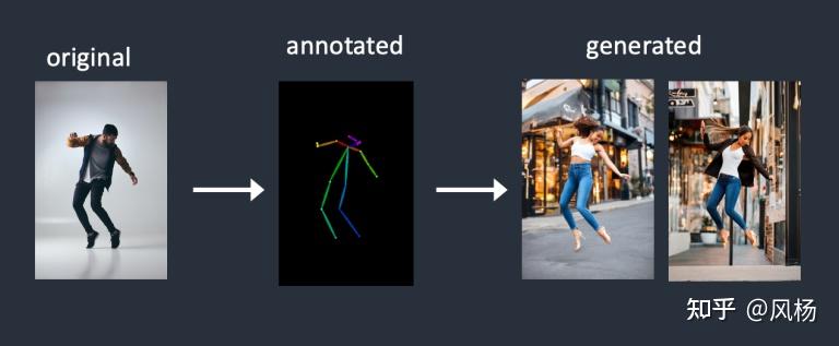 Control Net：在Stable Diffusion中控制人体姿态 - 知乎