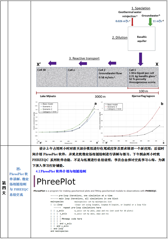 PHREEQC实践建模技术方法及典型案例解析与高价拓展应用 - 知乎