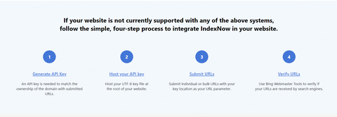 如何成功添加必应的IndexNow，非主流cms的必应IndexNow添加方式 - 知乎