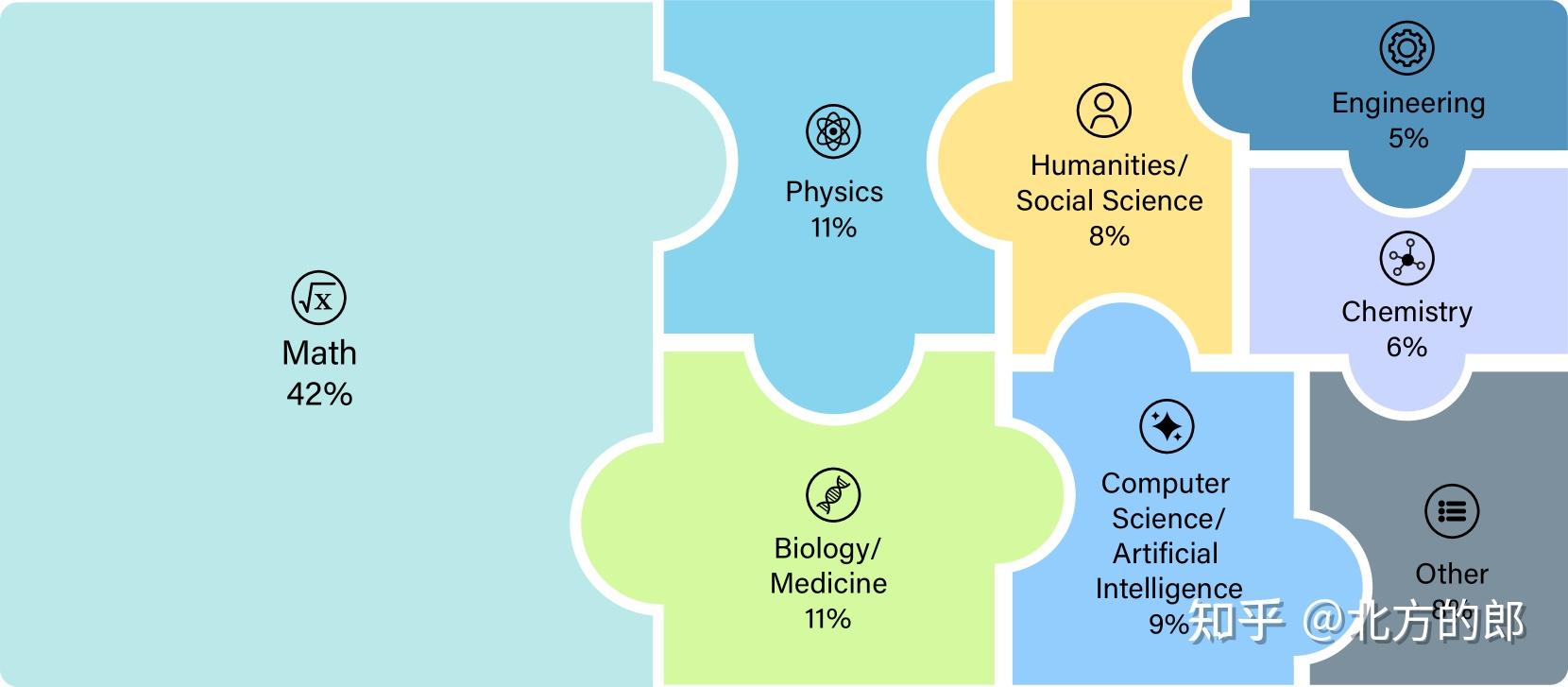 终极挑战：Humanity’s Last Exam——AI能否通过人类知识的“最后考试”？ - 知乎