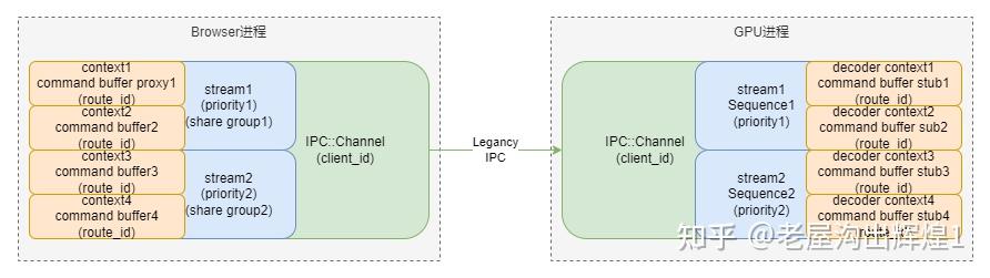 Chromium Command Buffer原理解析 知乎