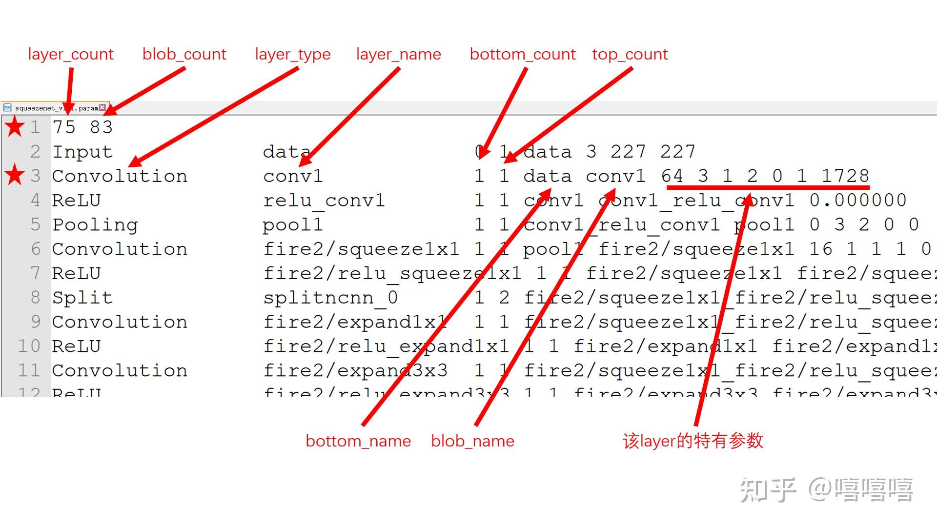 ncnn源码学习（二）：模型加载 - 知乎