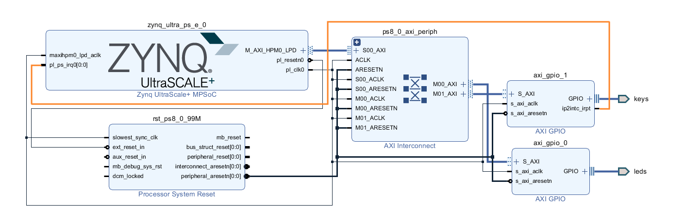 【FPGA ZYNQ Ultrascale+ MPSOC教程】29.PL端AXI GPIO的使用 - 知乎