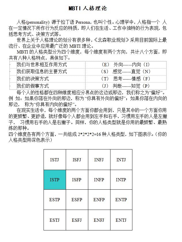 MBTI (行为风格测验) 资料 - 知乎