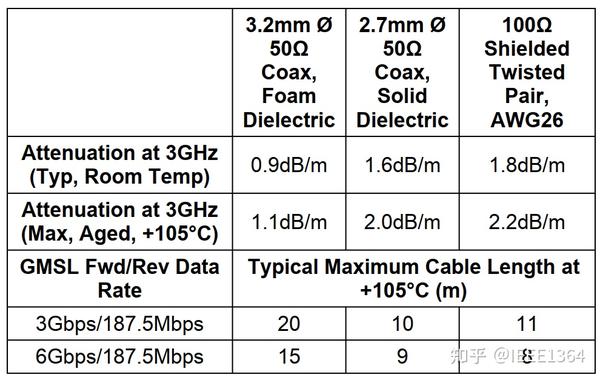 GMSL自学笔记 - 知乎
