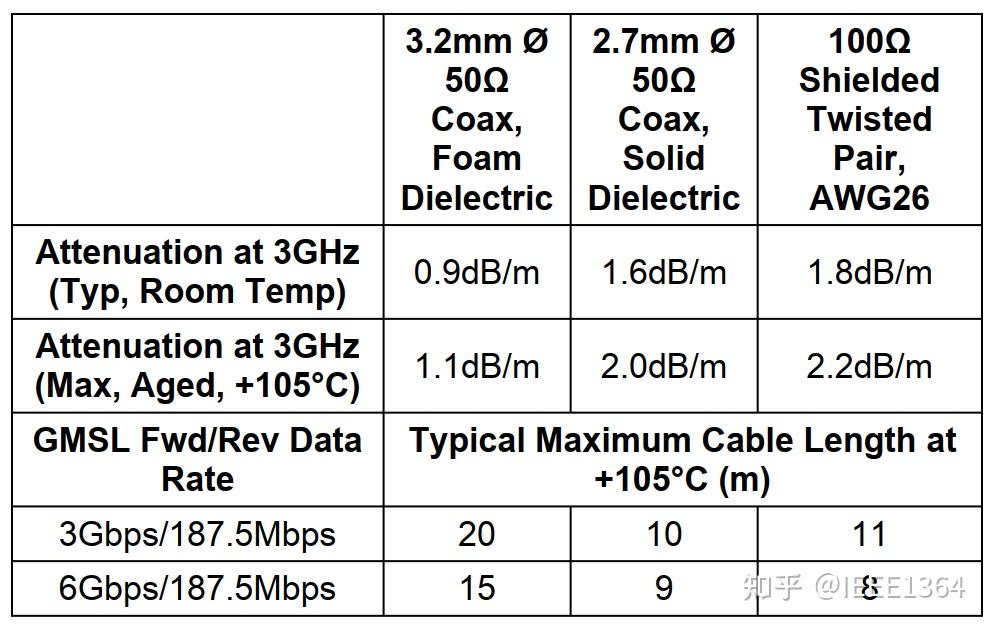 GMSL自学笔记 - 知乎