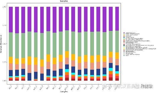 在线作图|FAPROTAX数据库在线注释 - 知乎