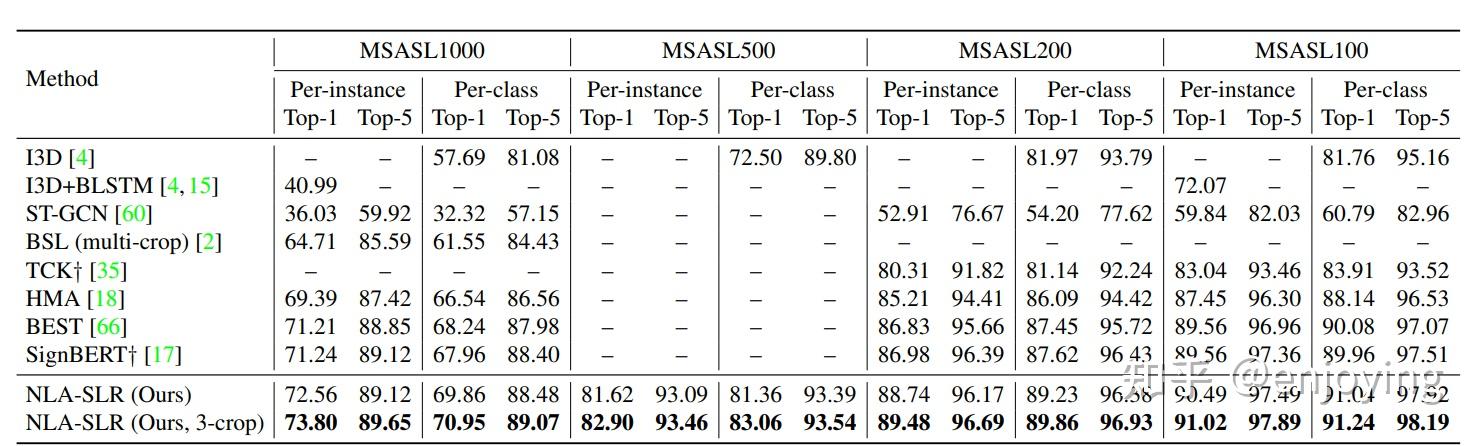 读论文《Natural Language-Assisted Sign Language Recognition》 - 知乎